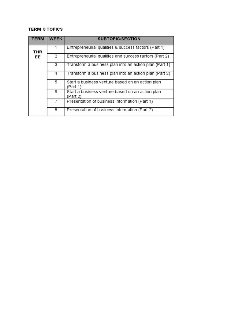 Term 3 Topics | PDF | Business