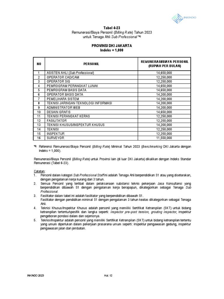 NEW BILLING RATE 2023 - Inkindo - 4 | PDF | Bisnis | Teknologi & Rekayasa