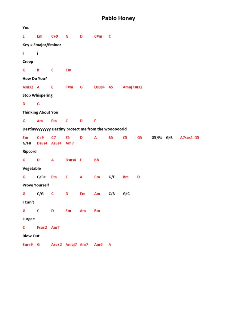 Radiohead Chords | PDF
