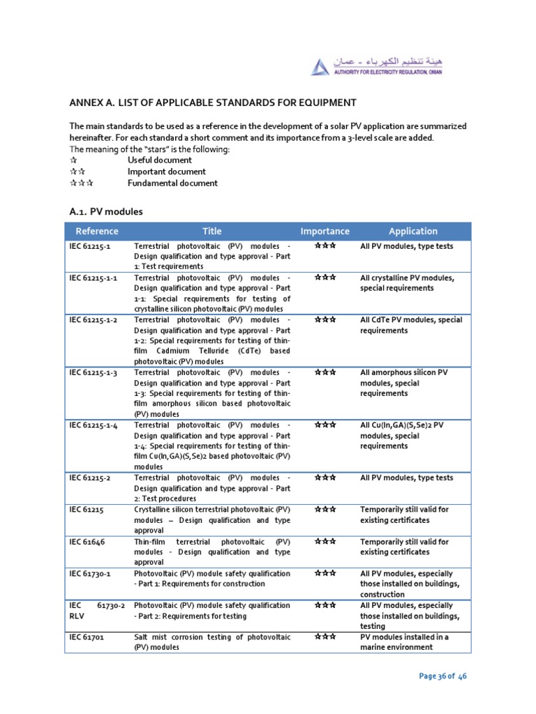 Solar PV Standards | PDF