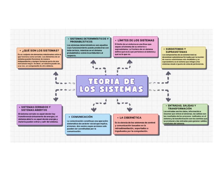 Teoria de Los Sistemas | PDF