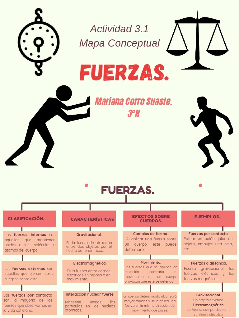 Mapa Conceptual Fuerzas | PDF