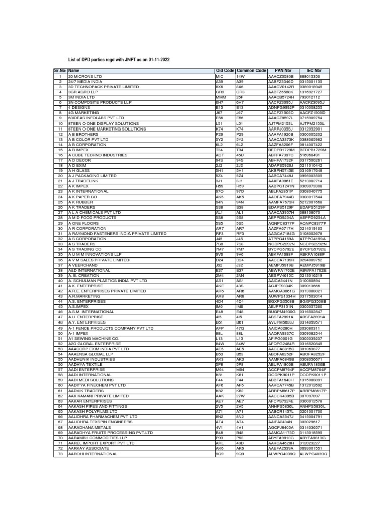 JNPT DPD Parties List - Nov 2022 | PDF