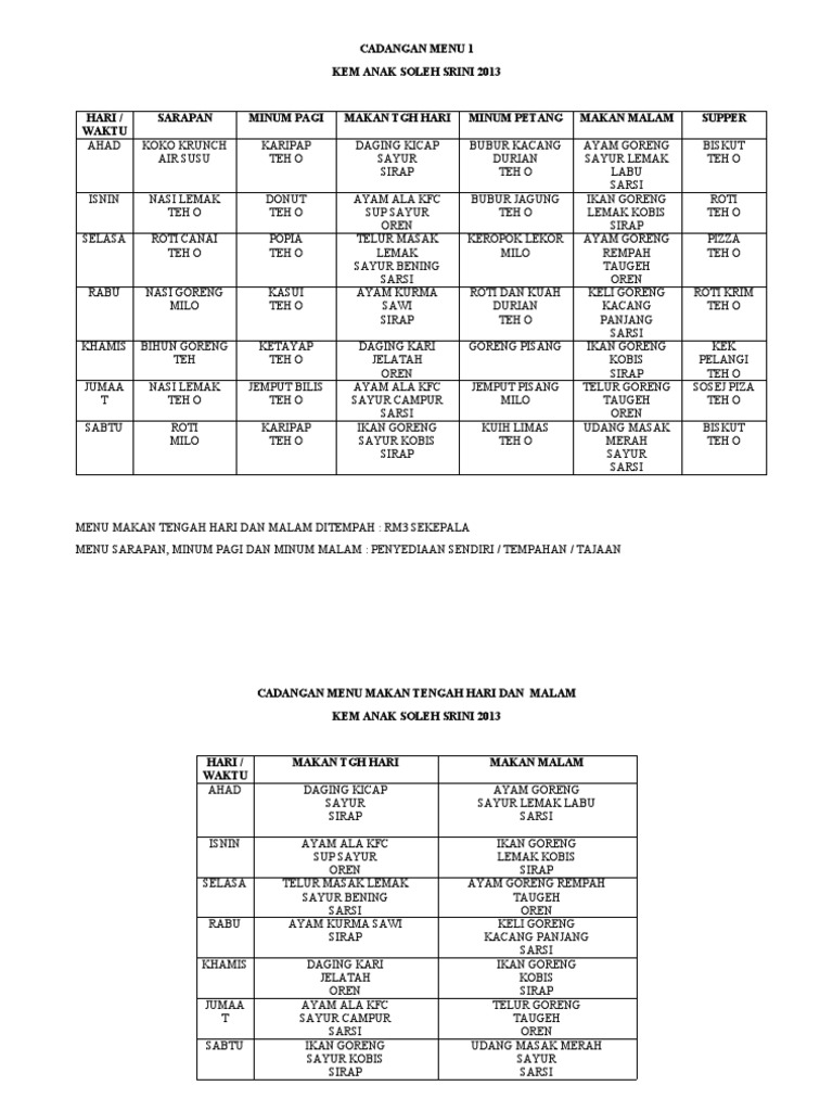 Menu Makan | PDF