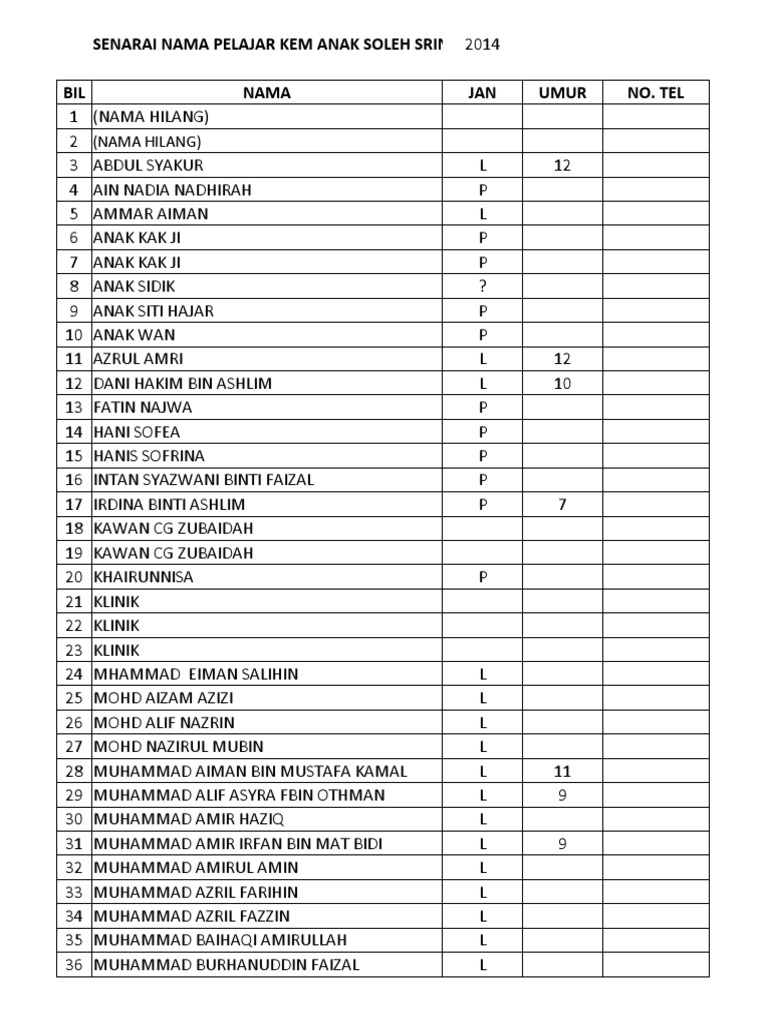 Senarai Nama Kem 2014 2 | PDF