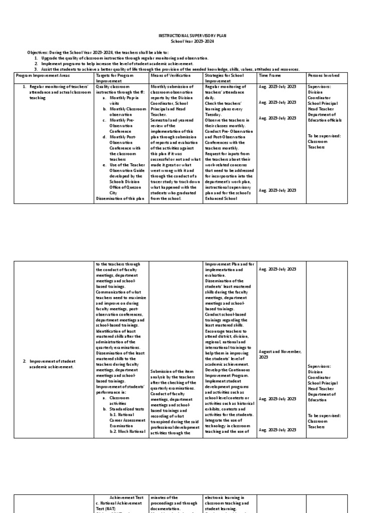 Instructional - Supervisory - Plan 2023-2024 | PDF