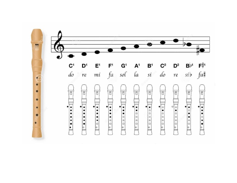 Recorder Fingering Chart | PDF