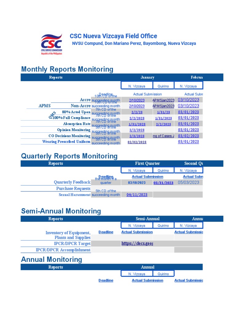 2023 Performance Monitoring Dashboard | PDF