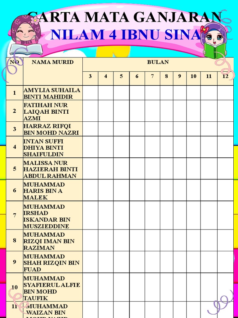 carta ganjaran 4 ibnu sina | PDF