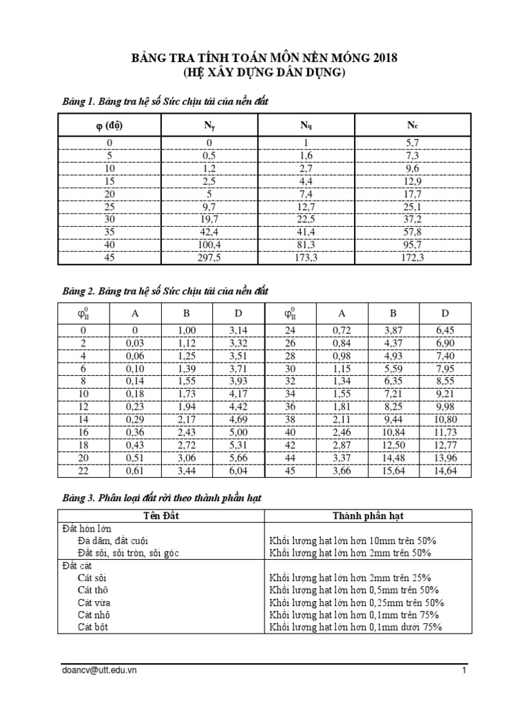 Bảng tra nền móng | PDF