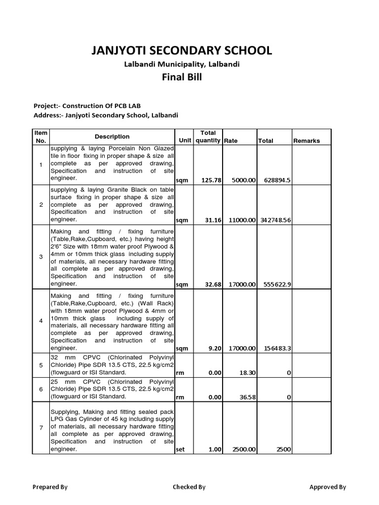 Final Bill of Janjyoti School | PDF