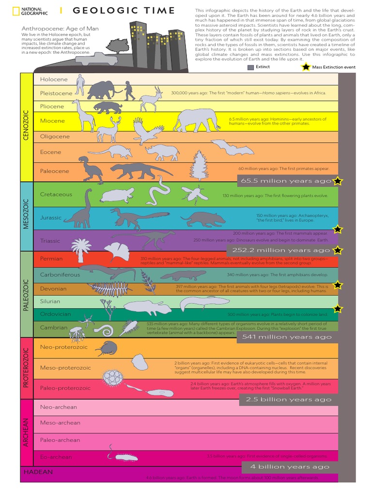 Age of The Earth - Geologic Time Infographic | PDF
