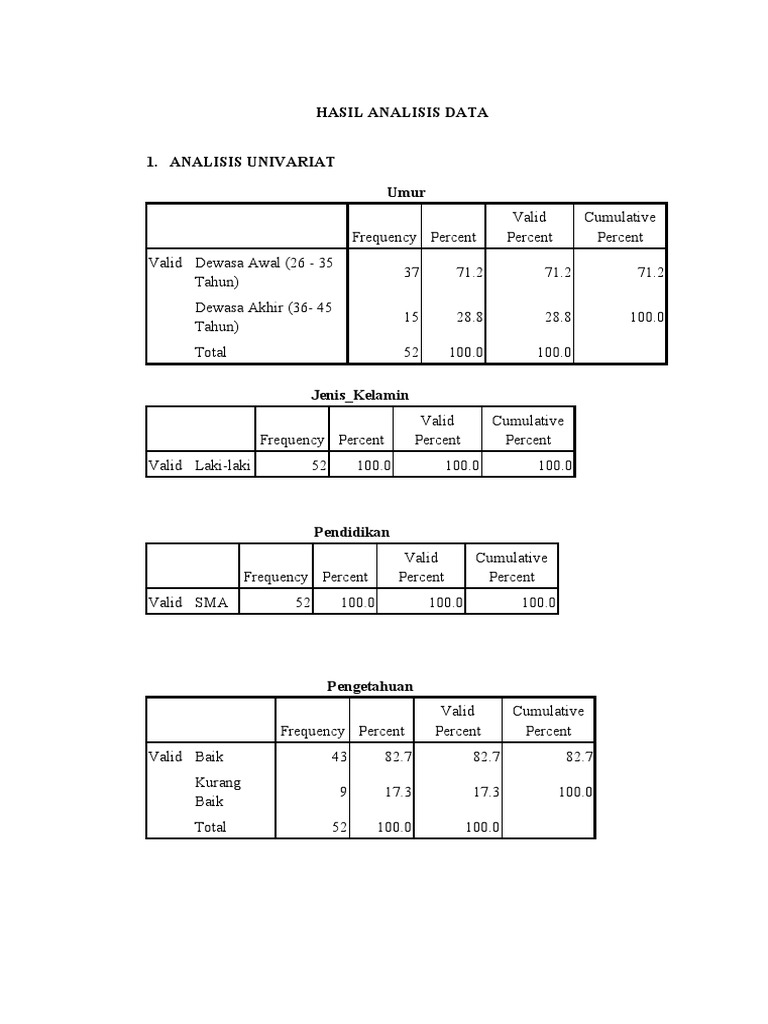 Hasil Analisis Data | PDF