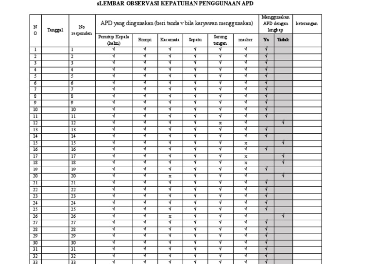 Lembar Observasi Kepatuhan Penggunaan Apd | PDF Lembar Observasi Kepatuhan Penggunaan Apd | PDF