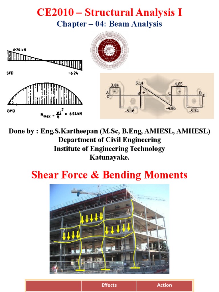 CE 2010 Chapter 4 Beam Analysis | PDF