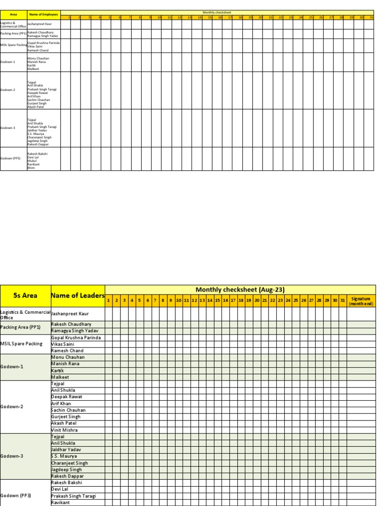 5s Area Allocation | PDF