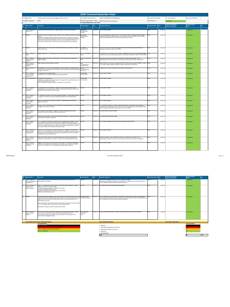 Cemp Crs (Dec2020) | PDF | Technology & Engineering