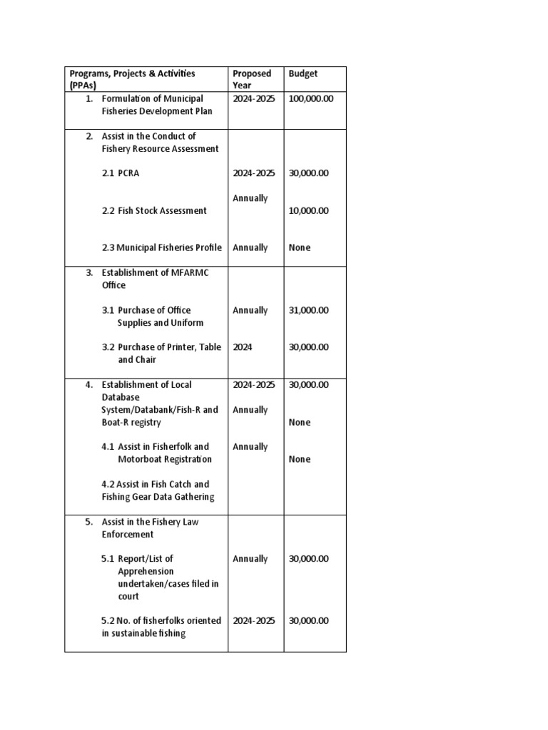 MFARMC Six Year Plan | PDF