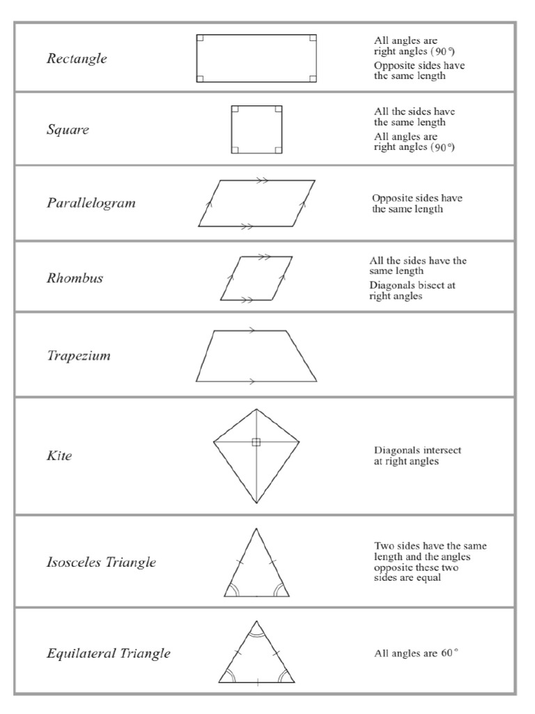 Geom Area | PDF Geom Area | PDF