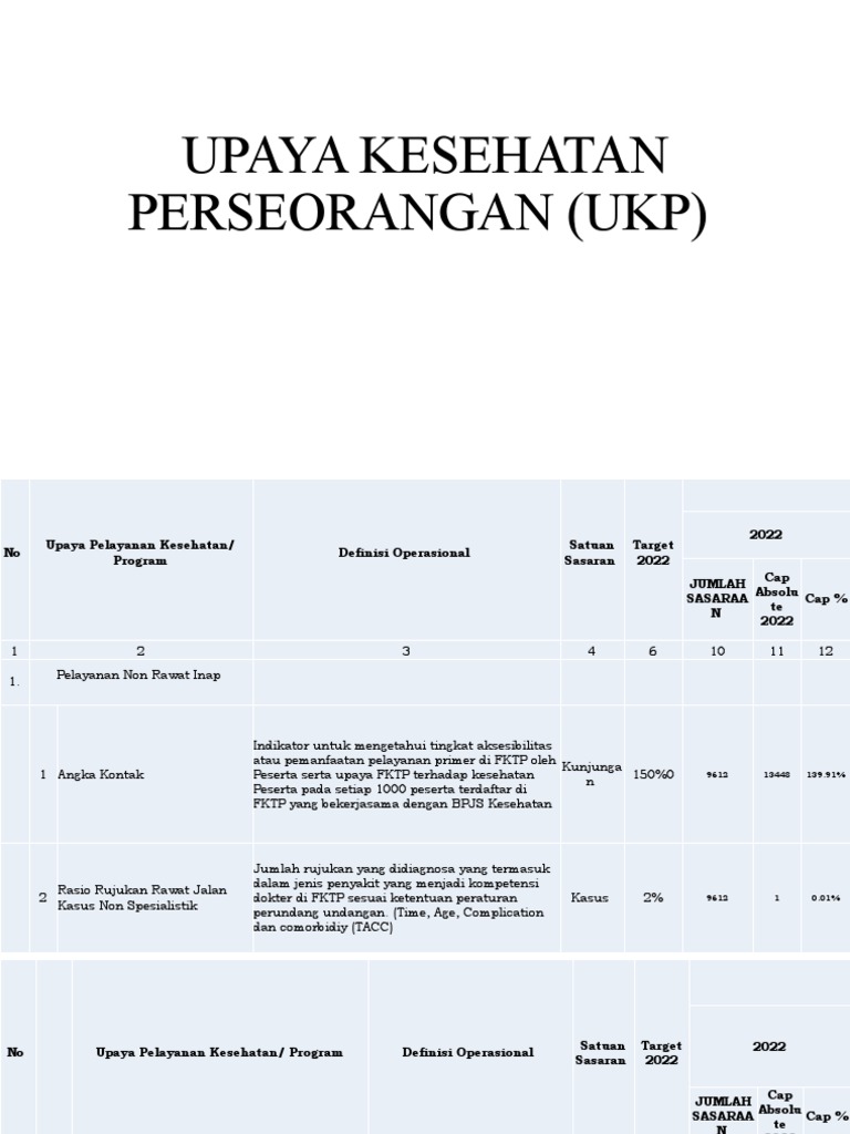 Upaya Kesehatan Perseorangan (Ukp) Kapus | PDF