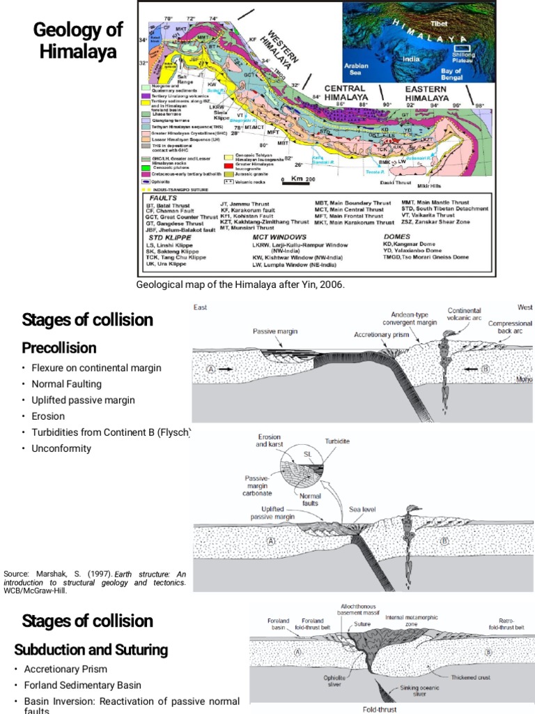Himalayan Geology for Geologists | PDF