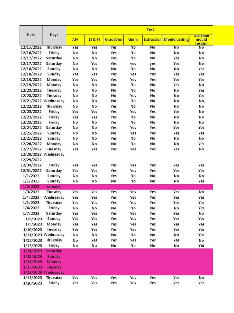 LAB Daily work sheet | PDF
