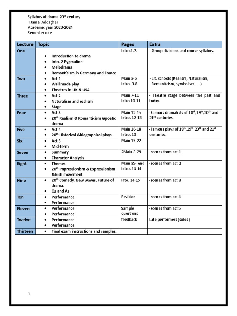 Syllabus Drama 20th Century | PDF
