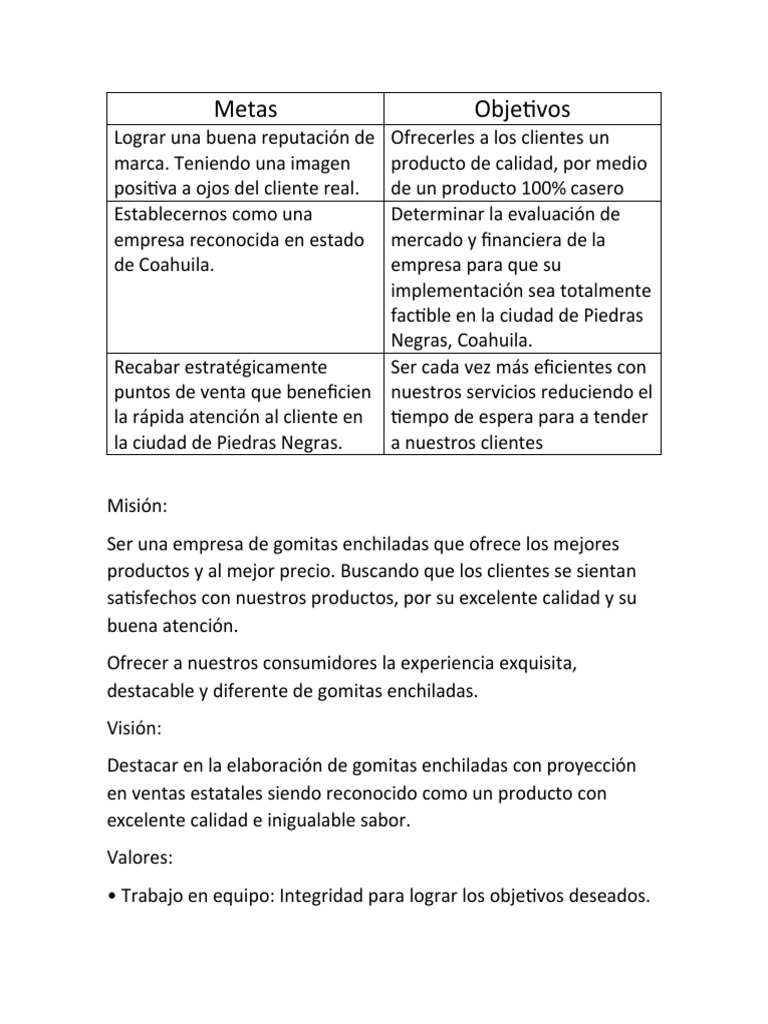 Metas, Objetivos, Mision, Vision, Valores | PDF