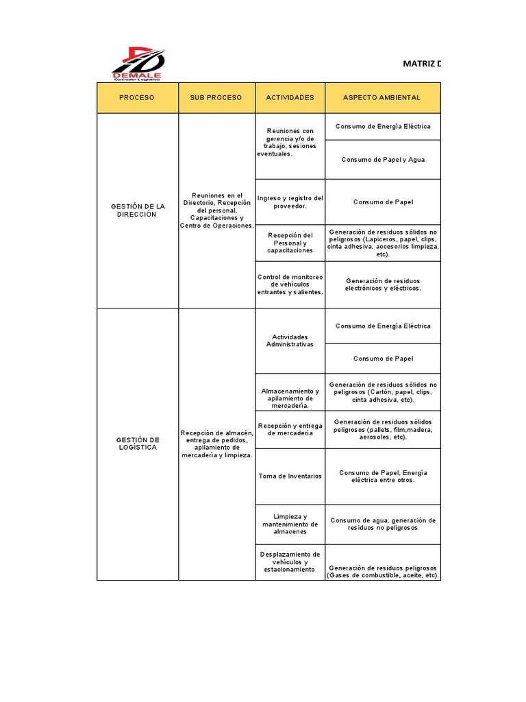 Matriz de Riesgo Ambiental Demale SRL | PDF