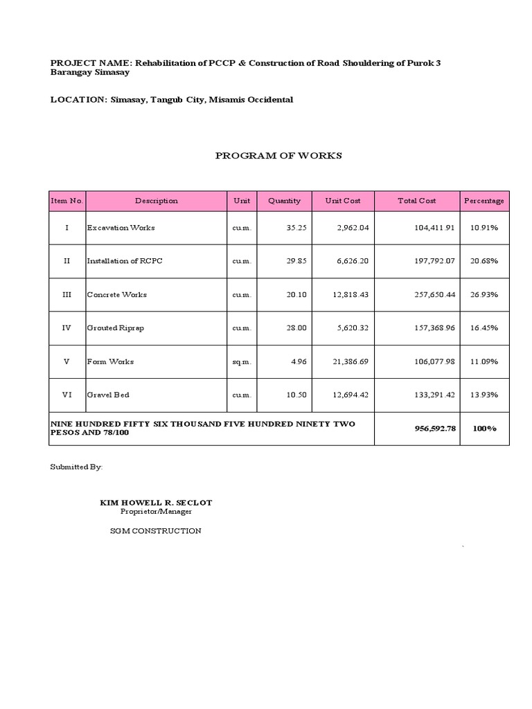 Rehabilitation of Pccp & Construction of Road Shouldering of Purok 3 ...