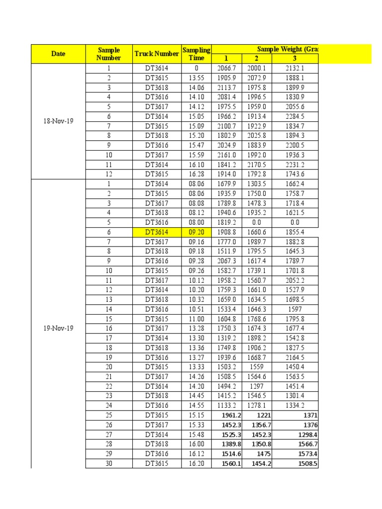Coal Bedding Sample | PDF