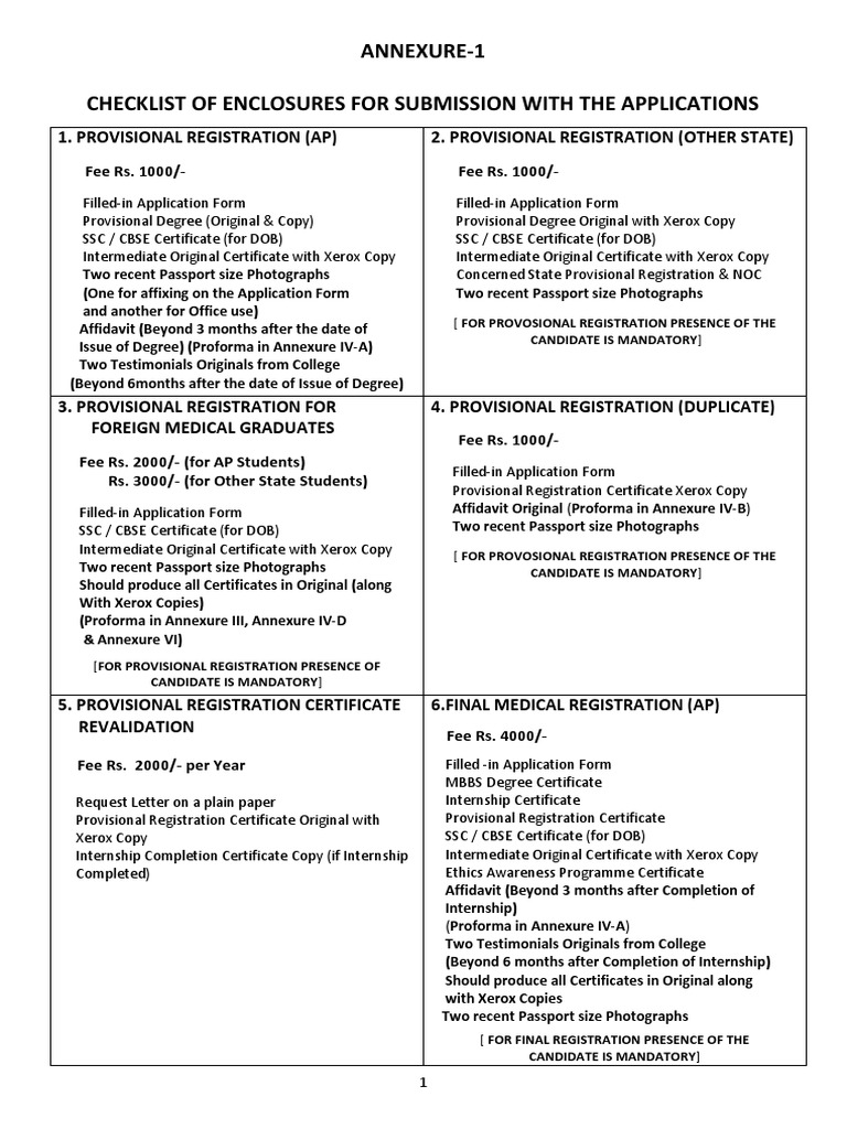 Apmc Required Documents | PDF