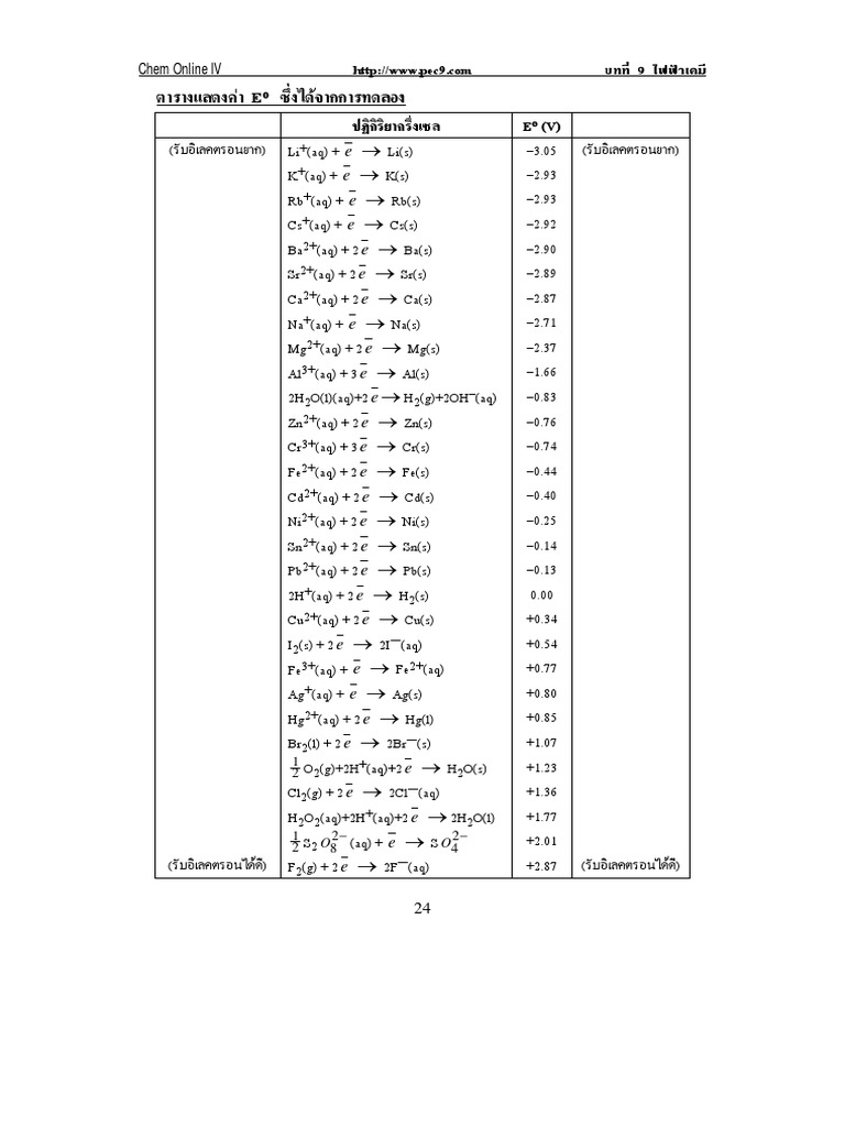 ตารางค่า E0 | PDF