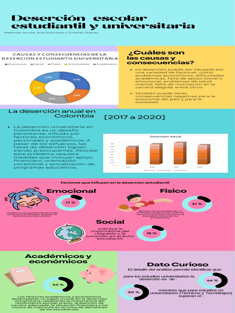 Infografia Desercion Estudiantil | PDF