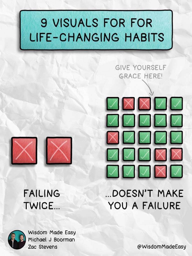9 Visuals For Life-Changing Habits | PDF