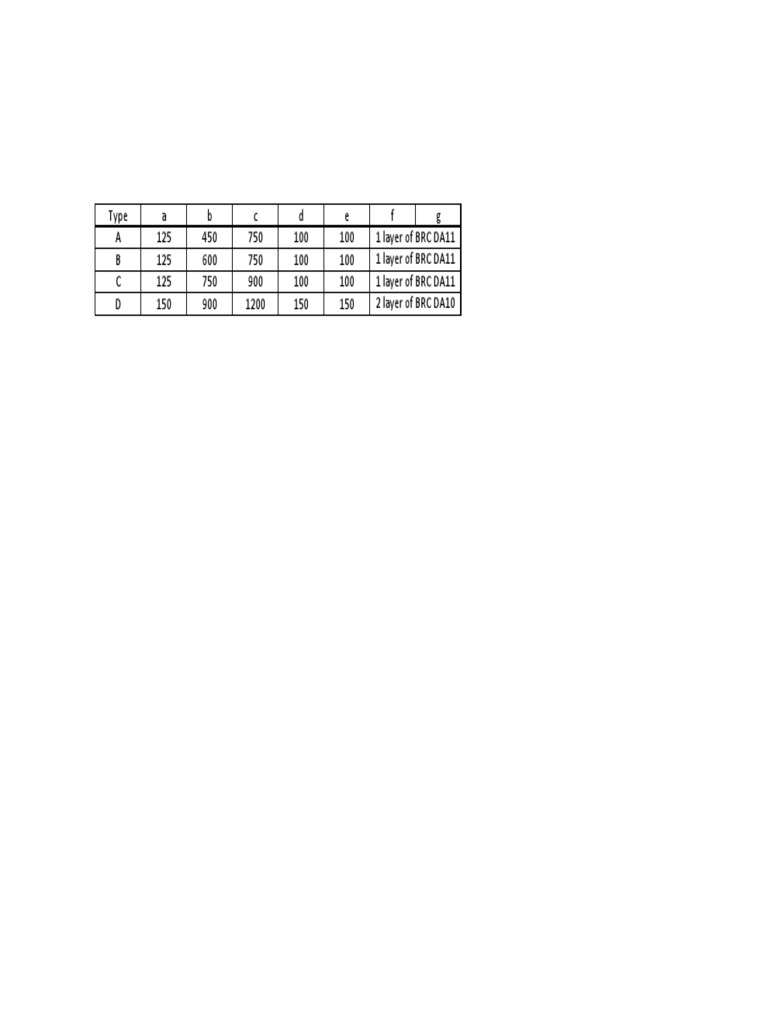 Steel Bar Area 1 | PDF