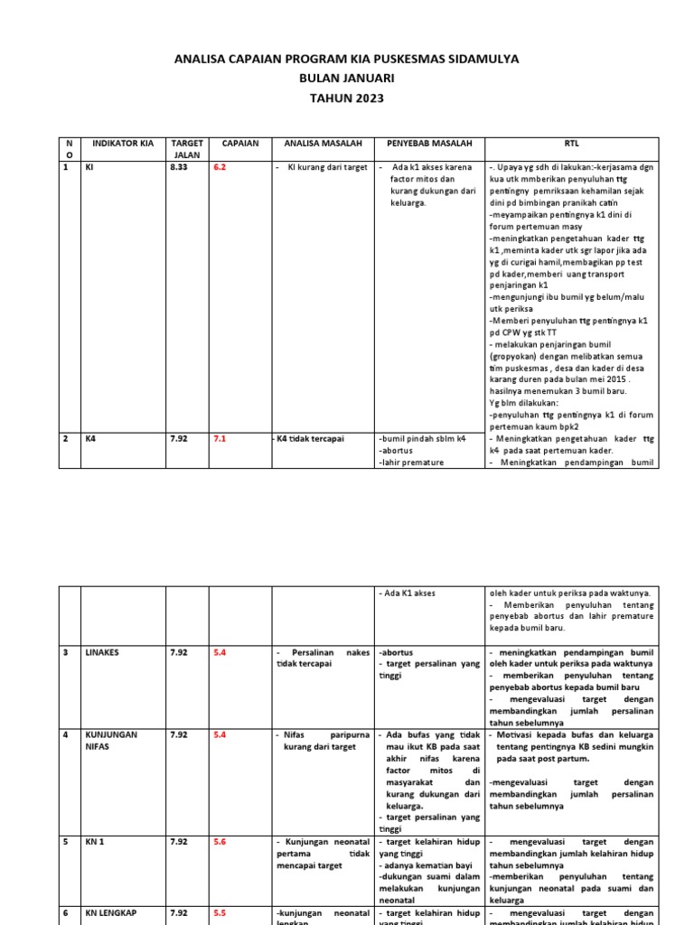 RTL Pws Kia 2023 | PDF
