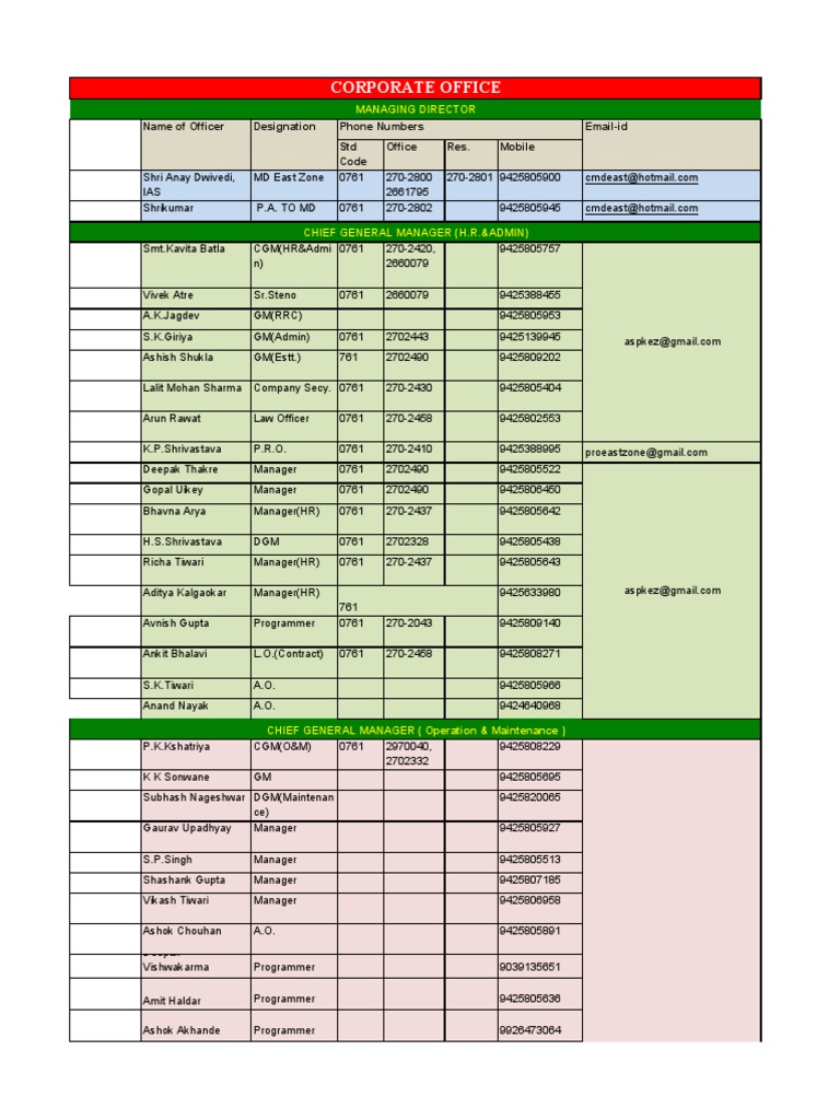 JBL Corporate Office Contact List | PDF