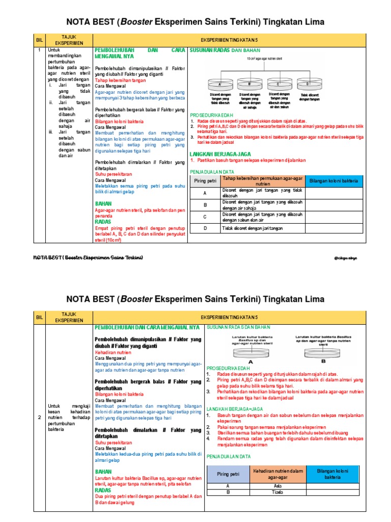 Nota Best Tingkatan 5 Cikgu Abye | PDF