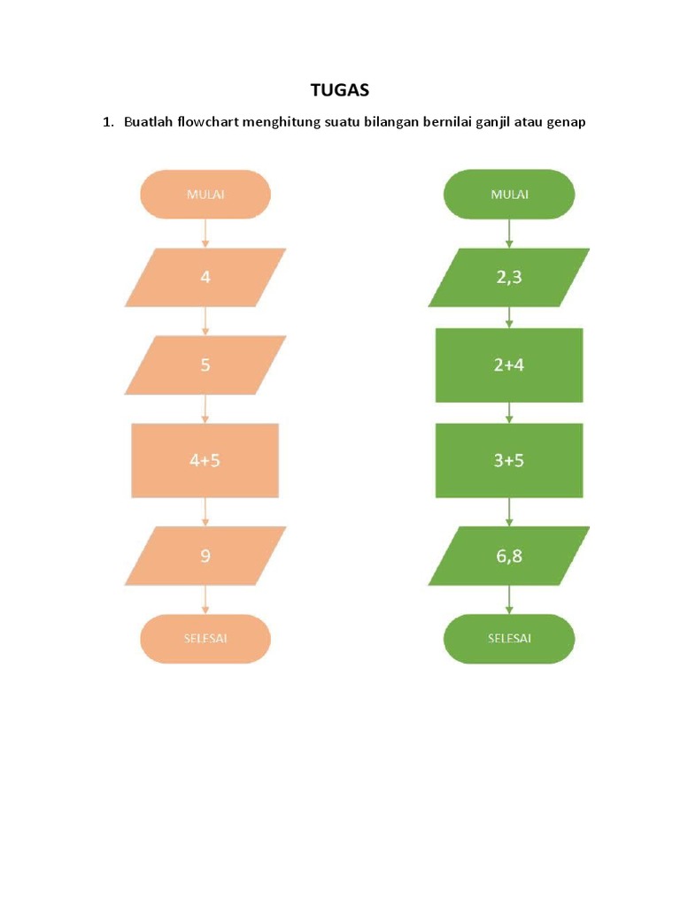 Tugas Algoritma 3 Flowchart Oleh Nadif Rayhan Julio Mohede | PDF