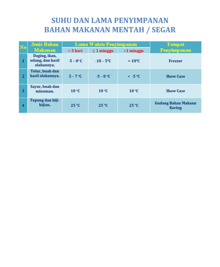 Suhu Penyimpanan | PDF Suhu Penyimpanan | PDF