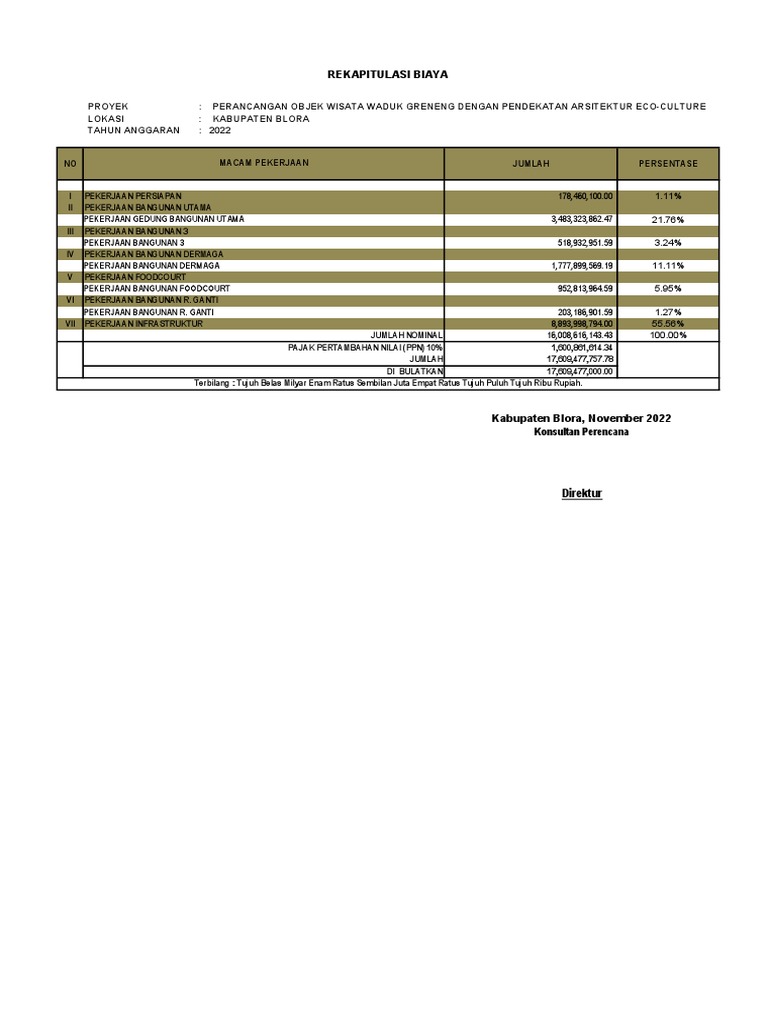 Rab Objek Wisata Waduk Greneng (22112022) | PDF