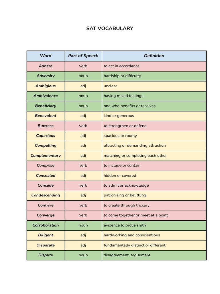 SAT Vocabulary | PDF