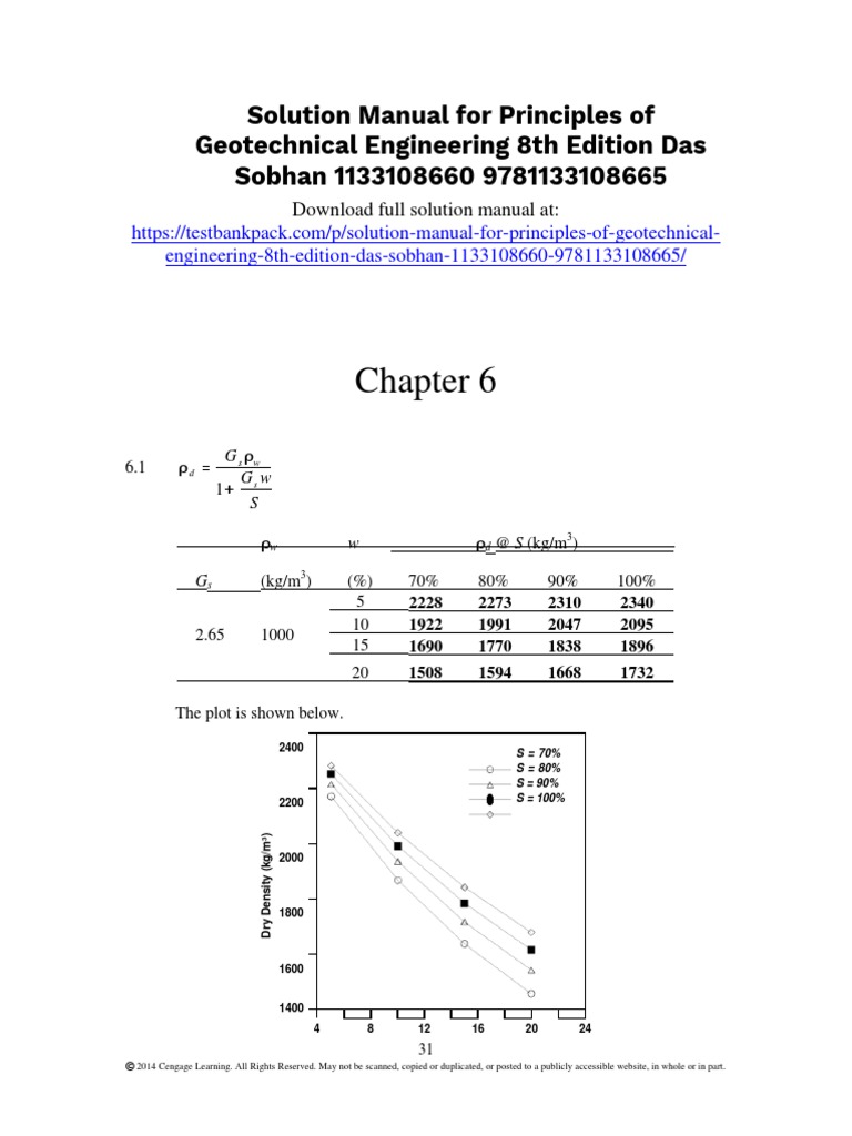 Principles of Geotechnical Engineering 8th Edition Das Solutions Manual Download | PDF