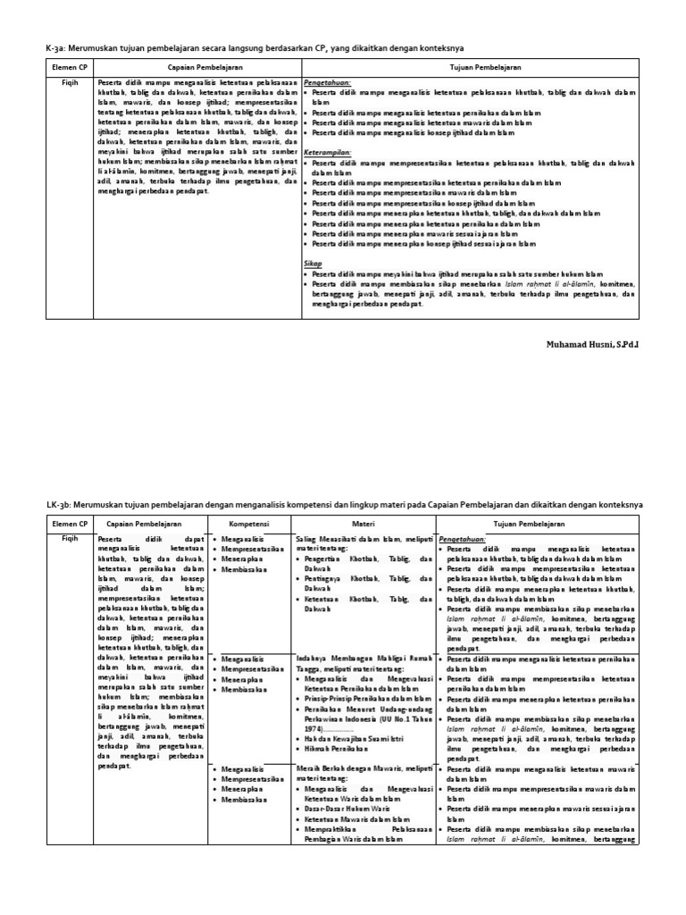TUGAS LK 3a & 3b | PDF