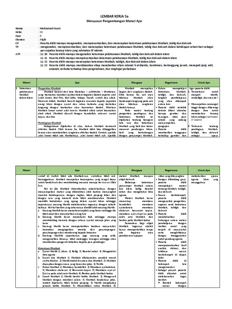 Ketentuan Khutbah dan Tabligh dalam Islam | PDF