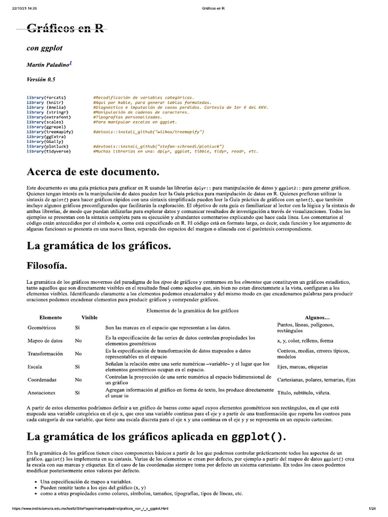 Paquete Ggplot - Elementos Basicos Del Grafico (Romato de Titulos, Ejes ...