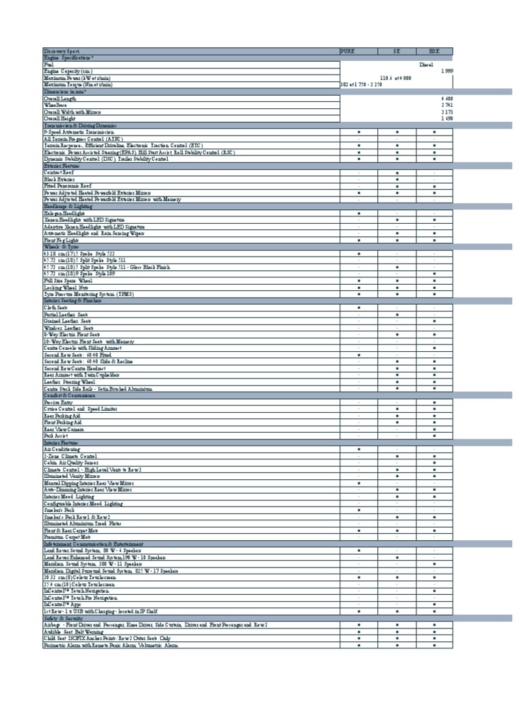 17MY Discovery Sport Specification Sheet - tcm297-355688 | PDF
