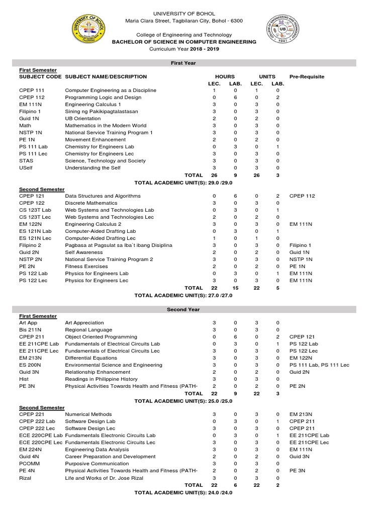 Computer Engineering Curriculum Overview | PDF