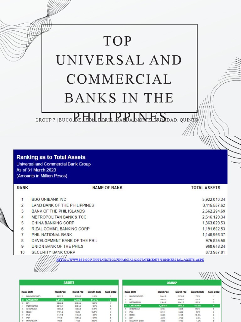5th Largest Universal Bank in PH | PDF